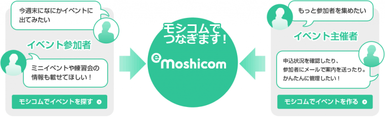 e-moshicomとは | e-moshicomヘルプセンター